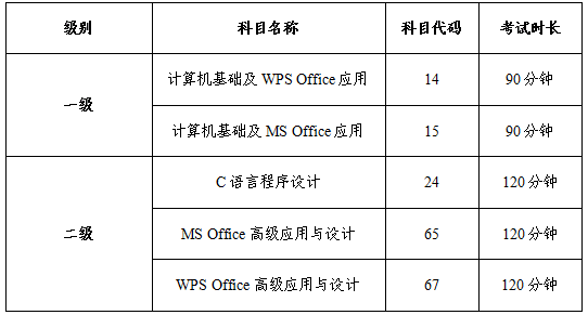 重庆移通学院合川校区2025年9月全国计算机等级考试（NCRE）报名通知-教务处